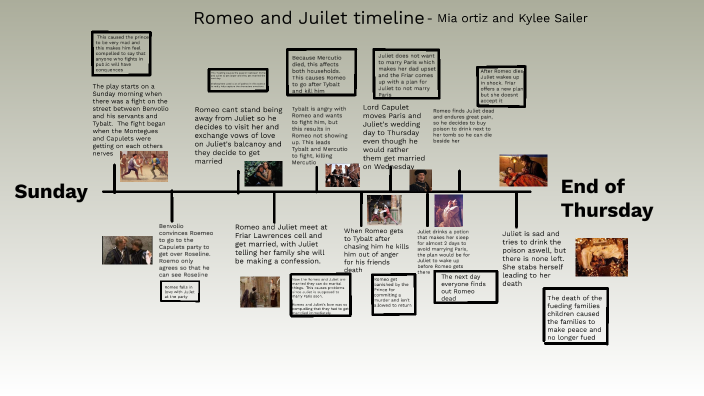 Timeline Mia and Kylee by Mia Ortiz on Prezi