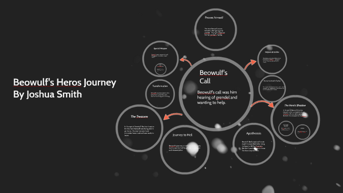 Beowulf's Heros Journey by Josh Smith on Prezi