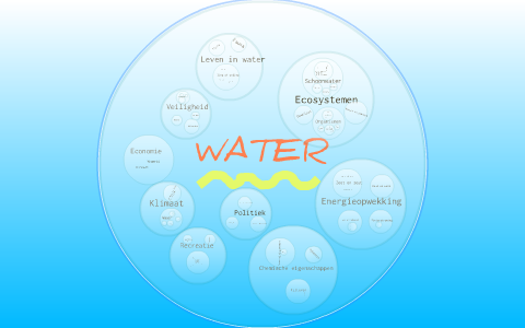 Water (mindmap) by Ted Vernooij on Prezi