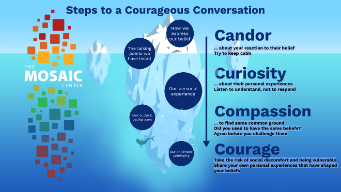 Courageous Conversation Guide by Cody Rosenbarker on Prezi