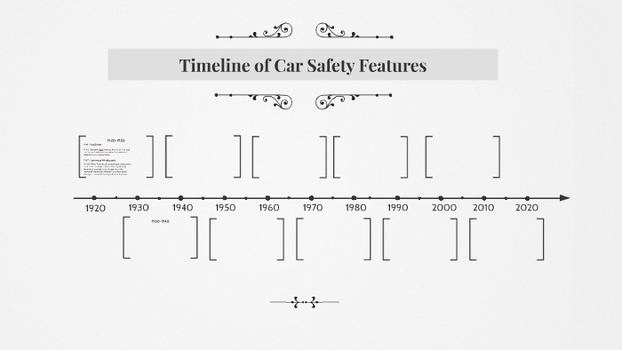 Timeline of Car Safety Features by Sarah Bradbrook on Prezi