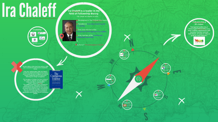 Ira Chaleff by Lindsay Stephens on Prezi