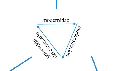 de la premodernidad a la posmodernidad by francisco guerrero on Prezi