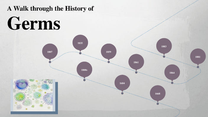 Germ Theory Timeline by Maddie Heart on Prezi