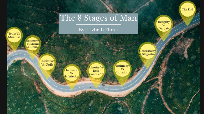 The 8 Stages of Man by LIZBETH FLORES on Prezi