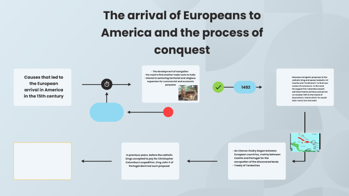 The arrival of Europeans to America and the process of conquest by ...