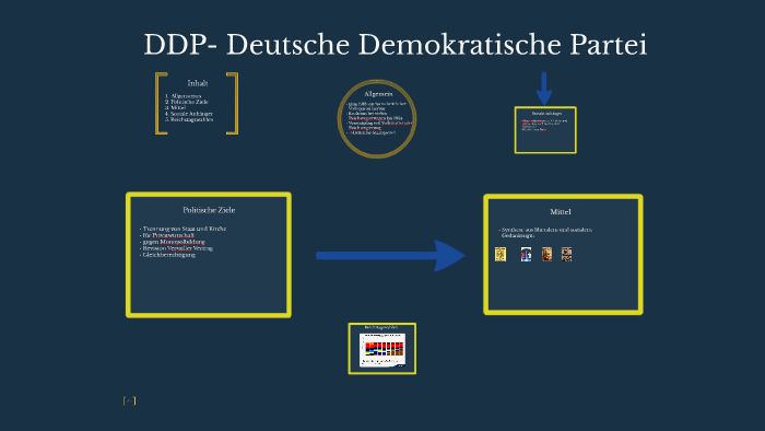 DDP- Deutsche Demokratische Partei by Raphael Sarkis on Prezi