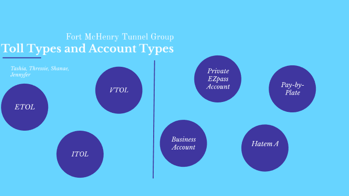 Toll Types by jennyfer lopez on Prezi