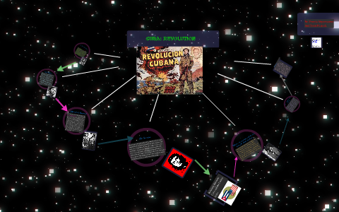 Cuba: Revolution by Daniel Caneda on Prezi