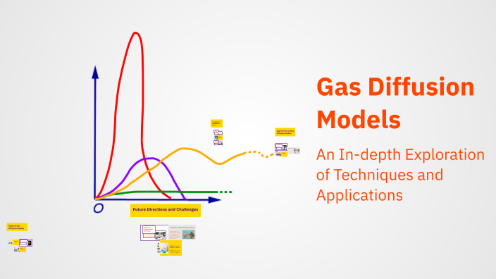 Gas Diffusion Models by Merve Ustaoğlu on Prezi