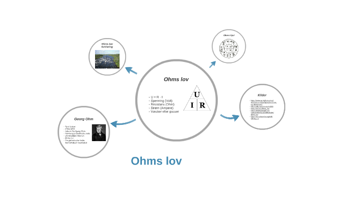 Ohms lov by Markus Solvang on Prezi