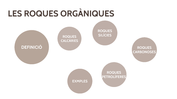 roques sedimentaries organiques by Mireia Sanz Puigdomènech on Prezi