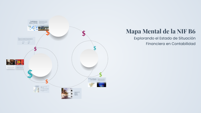 Mapa Mental de la NIF B6 by Christa Renata Mandujano Silva on Prezi