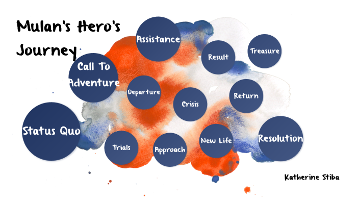 Mulan's Hero's Journey by Katherine Stiba on Prezi