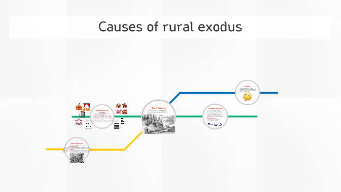 Causes of rural exodus by elzz iyl on Prezi