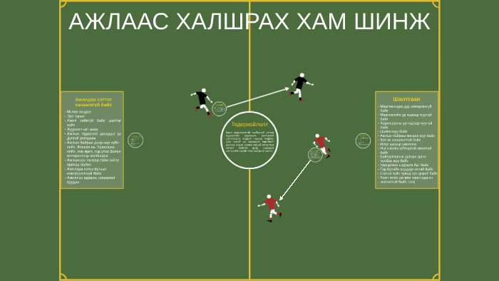 АЖЛААС ХАЛШРАХ ХАМ ШИНЖ By Amarjargal Amaraa On Prezi
