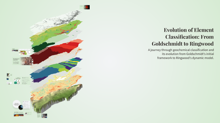 Evolution of Element Classification: From Goldschmidt to Ringwood by ...