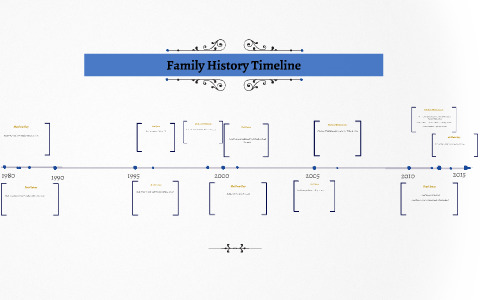 Family History Timeline by on Prezi