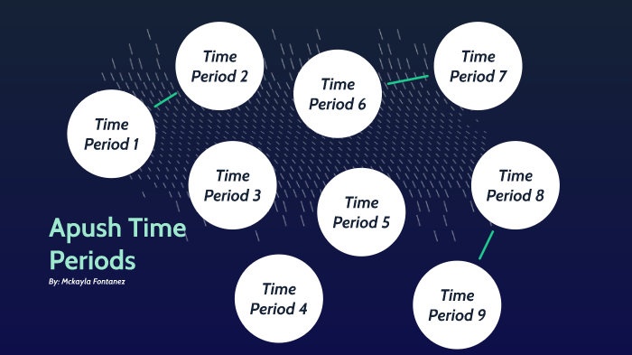 APUSH Time Periods by Mckayla Fontanez on Prezi