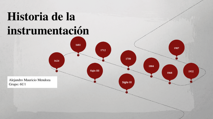 Instrumentación by Karla VS on Prezi