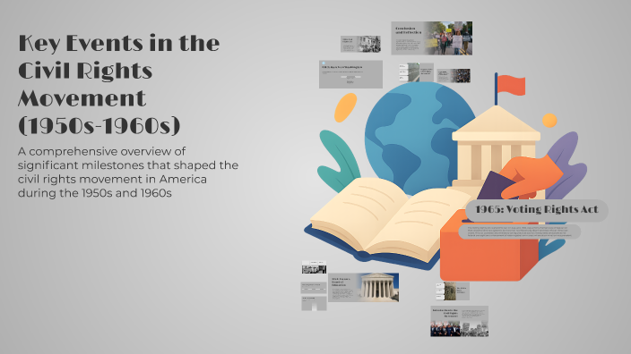 Key Events in the Civil Rights Movement (1950s-1960s) by Collin Bowery ...