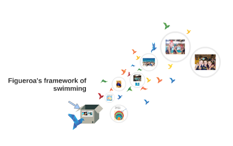 Figueroa's framework of swimming by Gabriella Kunde on Prezi