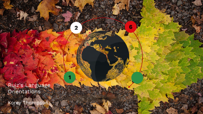 Ruiz's Language Orientation by K.L Thompson on Prezi