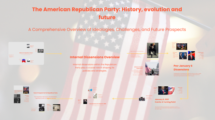 The Evolution of the Republican Party by Quentin Renault on Prezi