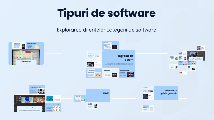 Tipuri de software by SARBU IRINA IOANA on Prezi