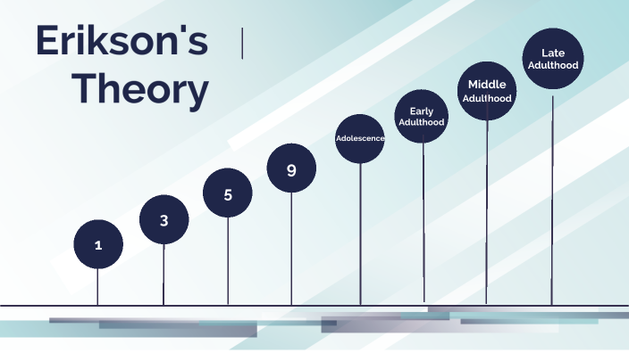 Erikson Development Photo project by Elizabeth Meechan on Prezi