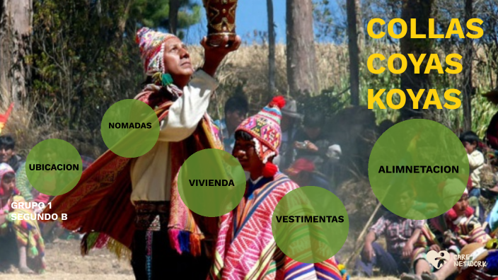 Pueblo Colla by cristian mancilla piraquive on Prezi