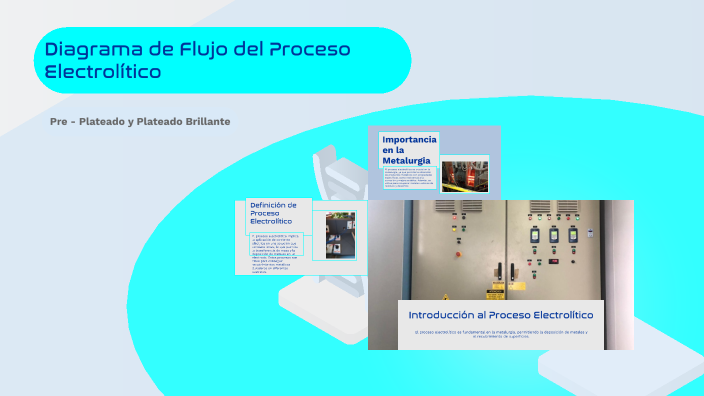 Diagrama de Flujo del Proceso Electrolítico by ANGELLO BRUCEL OLEA ...