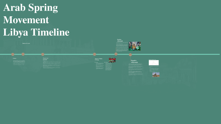 Arab Spring Movement by Viraaj Khandelwal on Prezi