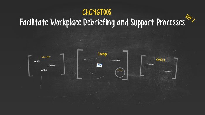 Facilitate Workplace Debriefing and Support Processes by Wilton Kerr on ...