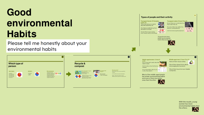 Good environments habits by Alyson Fortin on Prezi