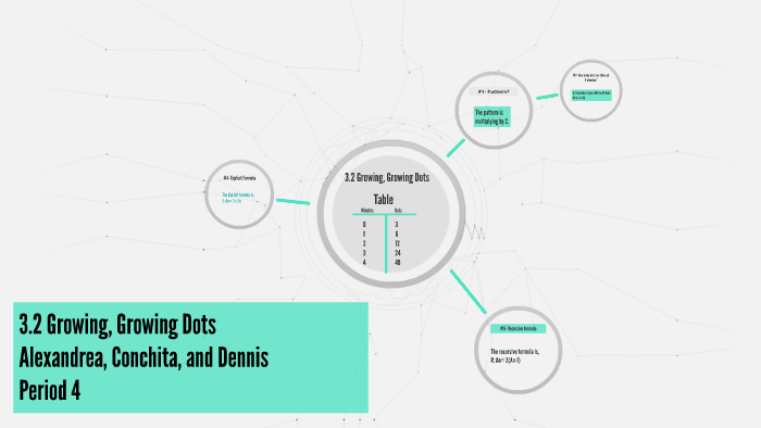 3.2 Growing, Growing Dots by alex cabrera on Prezi