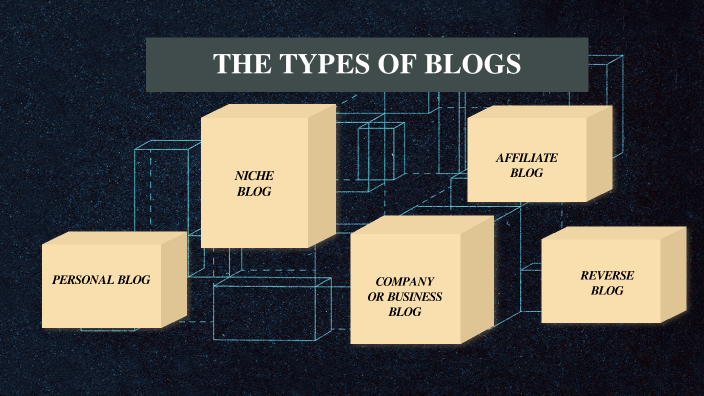 5 TYPES OF BLOG by deo munar on Prezi