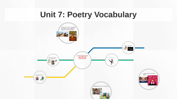 Unit 7: Poetry Vocabulary by Amy Price on Prezi