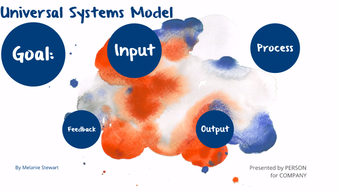 Universal Systems Model by Melanie Stewart on Prezi