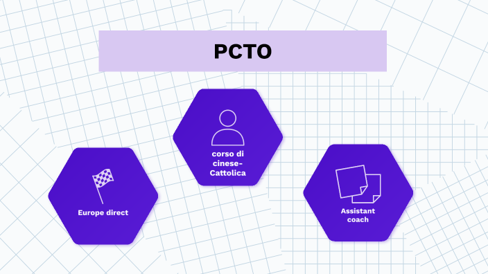 PCTO by progetto inglese on Prezi