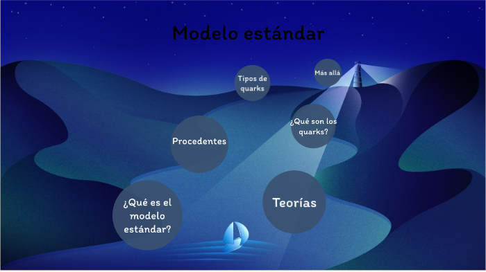 Modelo estandar by Aaron Maldonado on Prezi