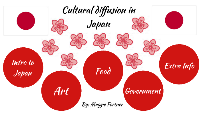 Cultural Diffusion in Japan by Maggie Fortner on Prezi