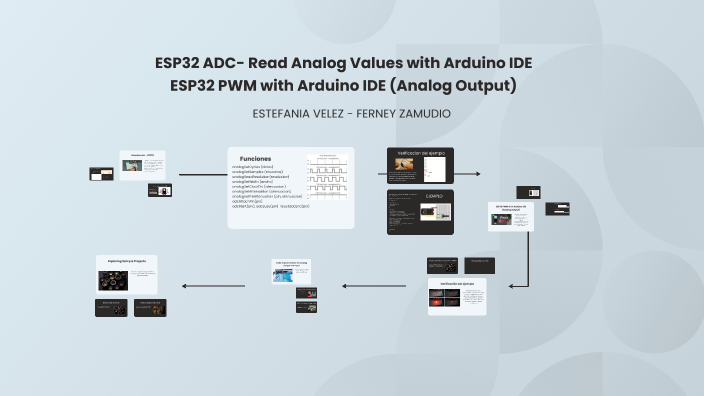 Exploring Analog Functions with ESP32 by estefania v-t on Prezi