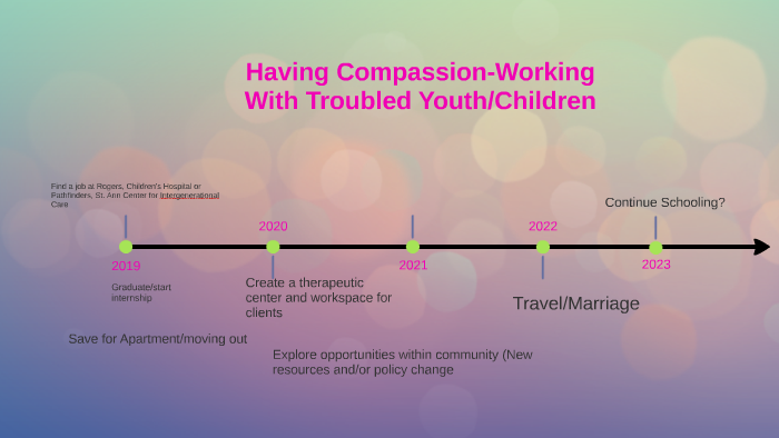 Designing Your Lives: My Future Plans by Alexandra Zuber on Prezi