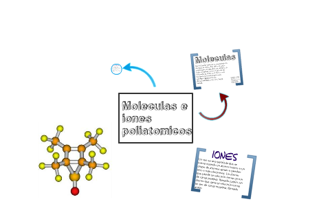 Molecula e iones poliatomicos by Rodrigo Meneses on Prezi