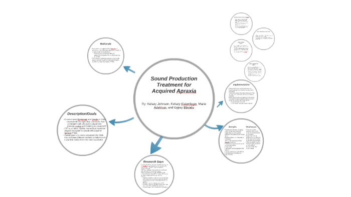 Sound Production Treatment by Kelsey Kistenfeger on Prezi