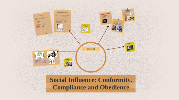 Social Influence: Conformity, Compliance and Obedience by mona saleh on ...