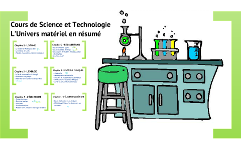Science et technologie - Univers matériel by Julie Bouchard on Prezi
