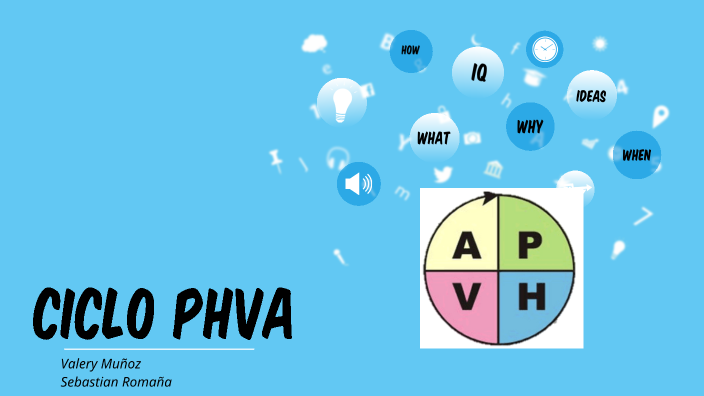 esquema de PHVA by Valery Stefanny Muñoz Gutierrez on Prezi