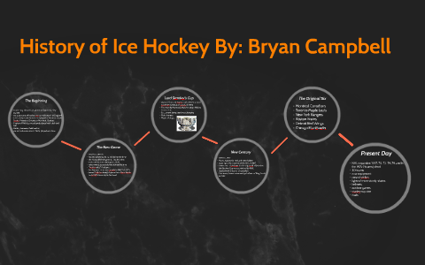 History of Ice Hockey by bryan campbell on Prezi